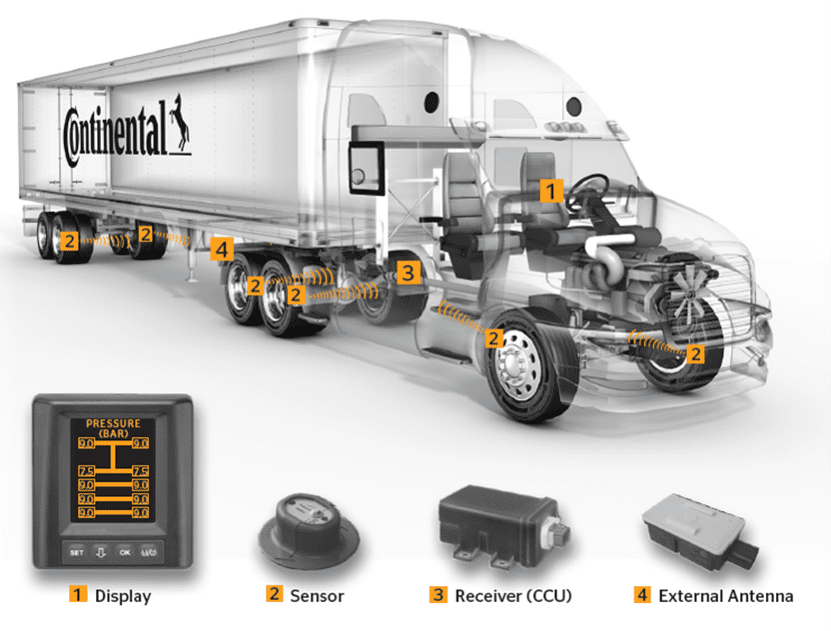 Semi Truck Tire Monitoring System