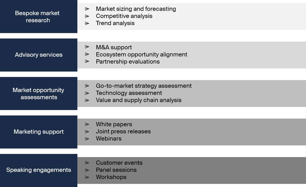 50 Top Emerging Trends in the Consulting Industry to Watch in 2023
